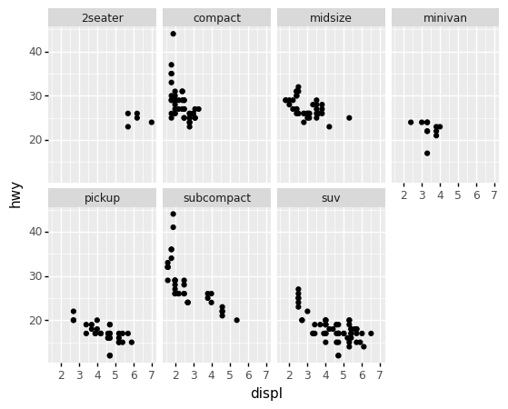 Spatio Temporal Data Analysis Week 1a Data Visualization Grammar Of