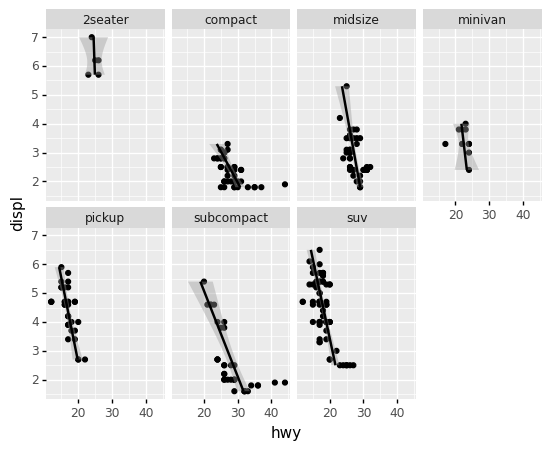 Spatio-Temporal Data Analysis - Week 1A: Data Visualization: Grammar of ...
