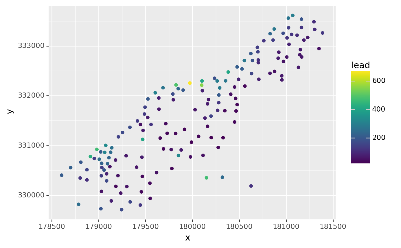 Spatio Temporal Data Analysis Week 11 Spatial Kriging Spatio