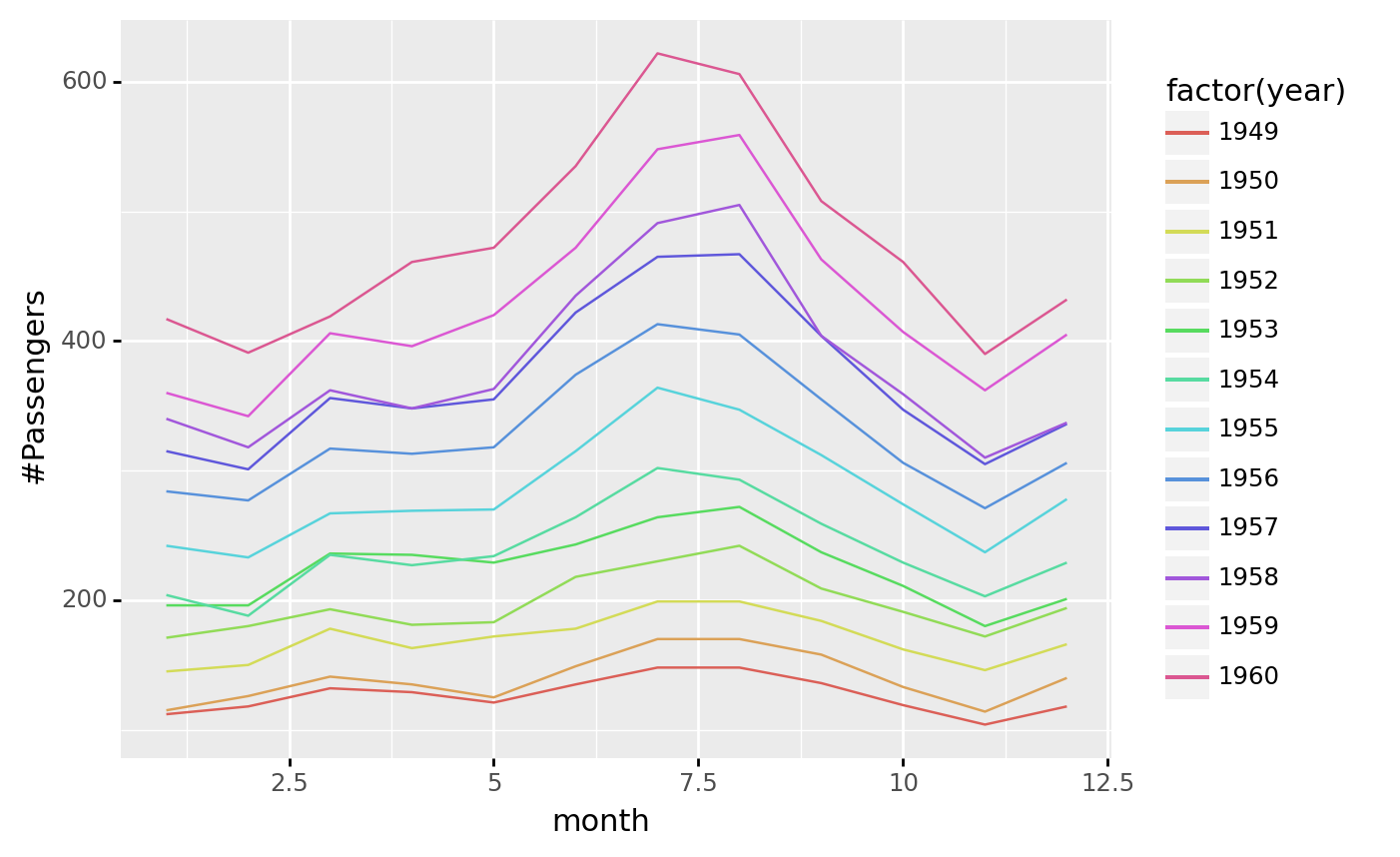 Spatio Temporal Data Analysis Week 1b Time Series Objects In Python