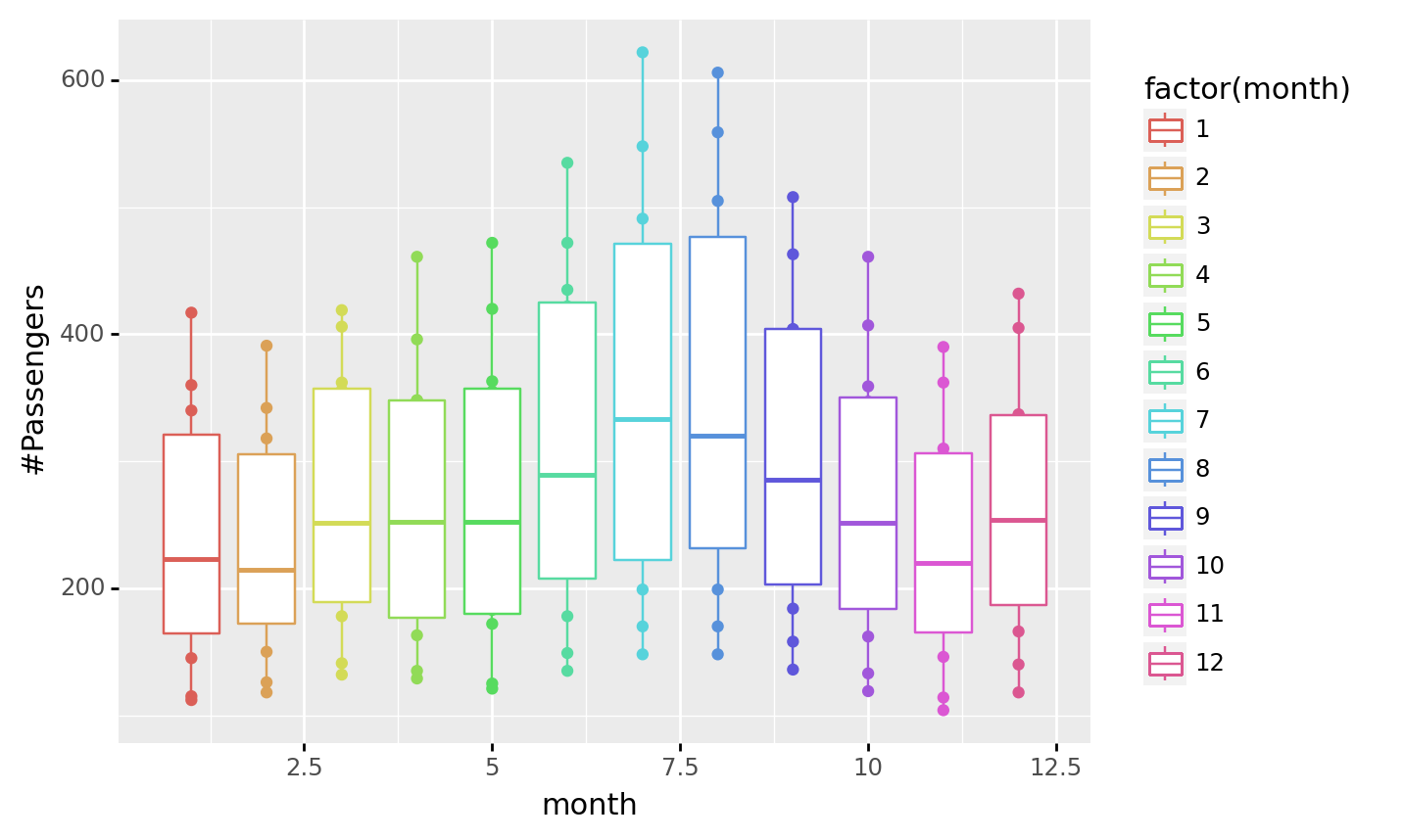 Spatio Temporal Data Analysis Week 1b Time Series Objects In Python