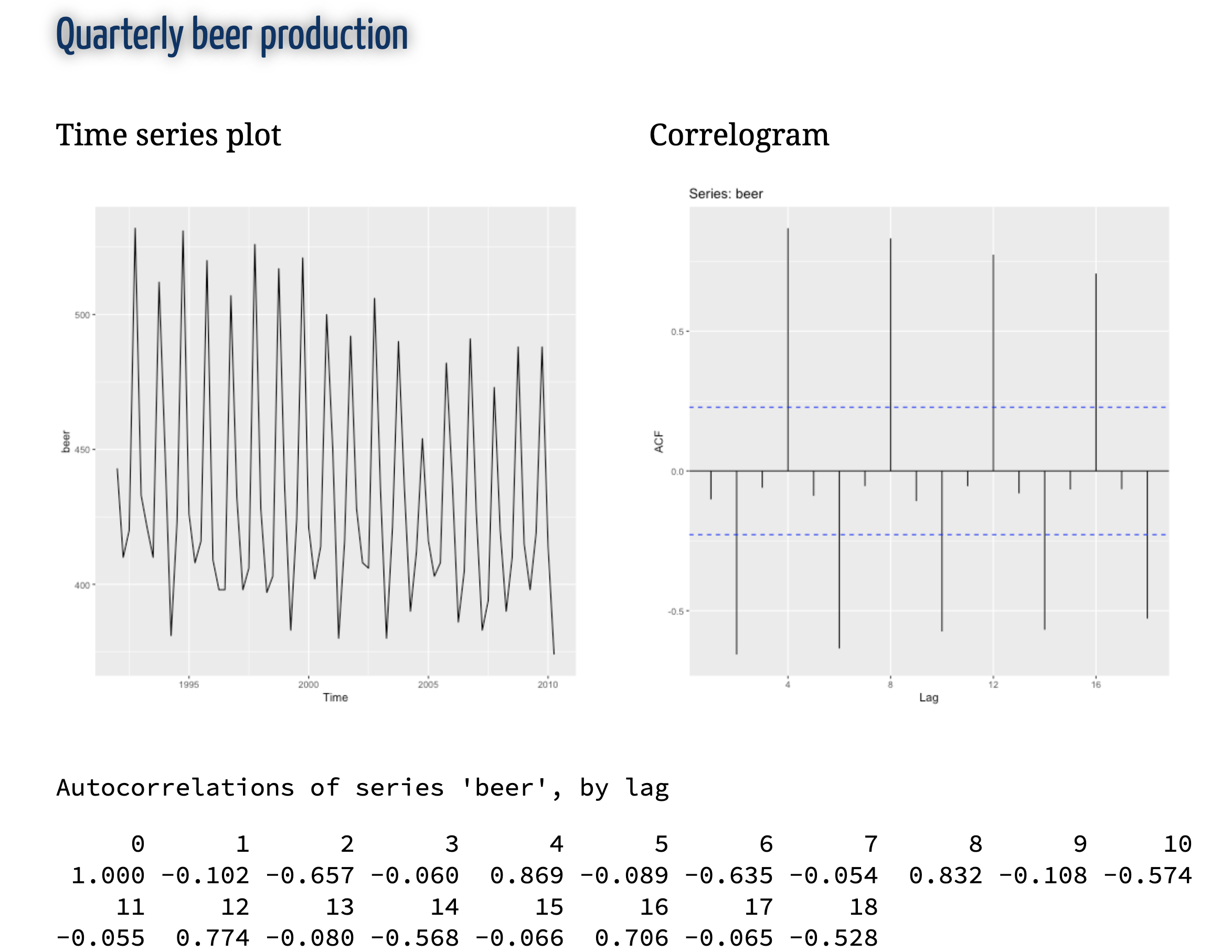 Spatio Temporal Data Analysis Week 1b Time Series Objects In Python
