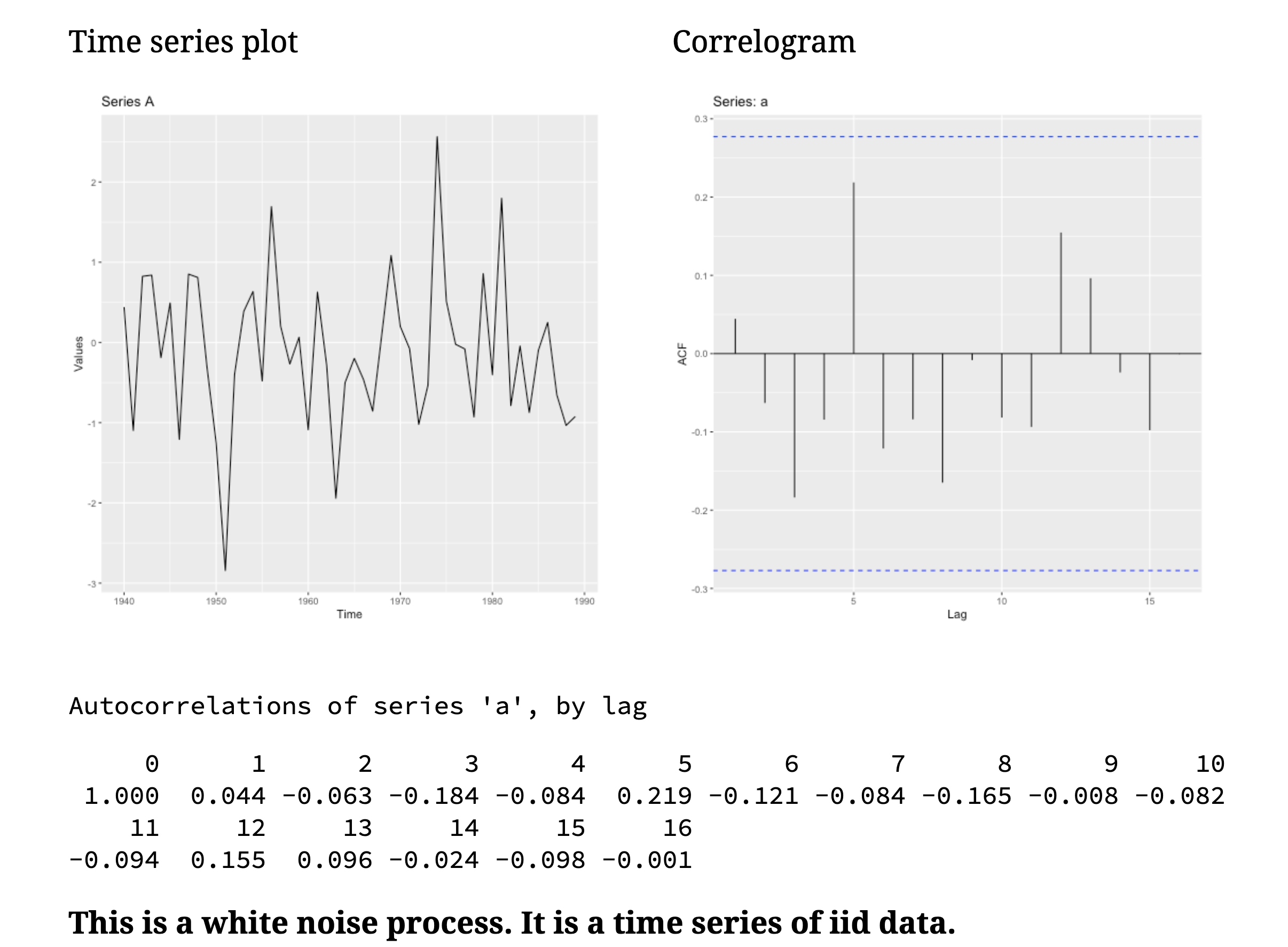 Spatio Temporal Data Analysis Week 1b Time Series Objects In Python