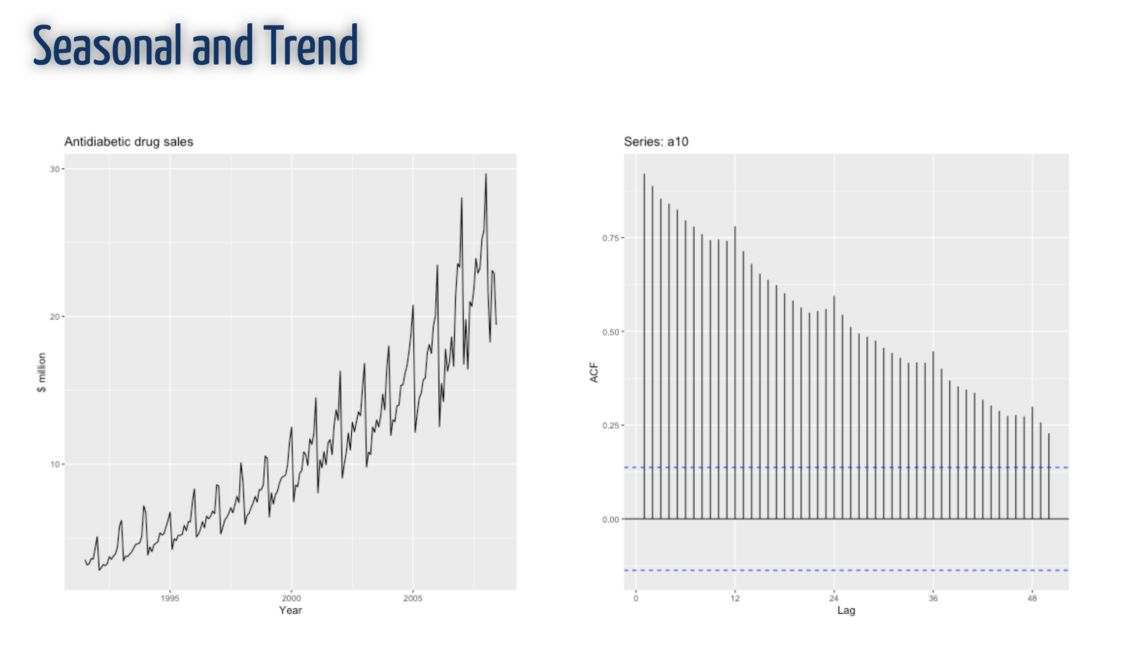 Spatio Temporal Data Analysis Week 1b Time Series Objects In Python