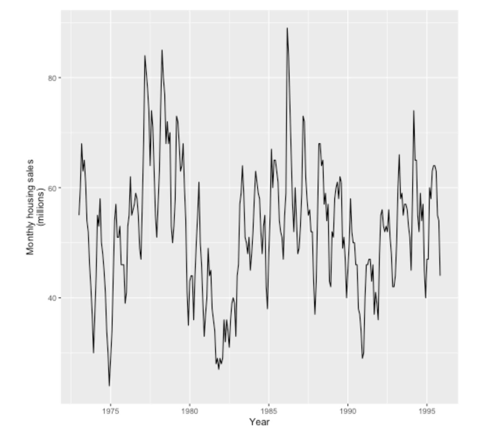 Spatio Temporal Data Analysis Week 1b Time Series Objects In Python