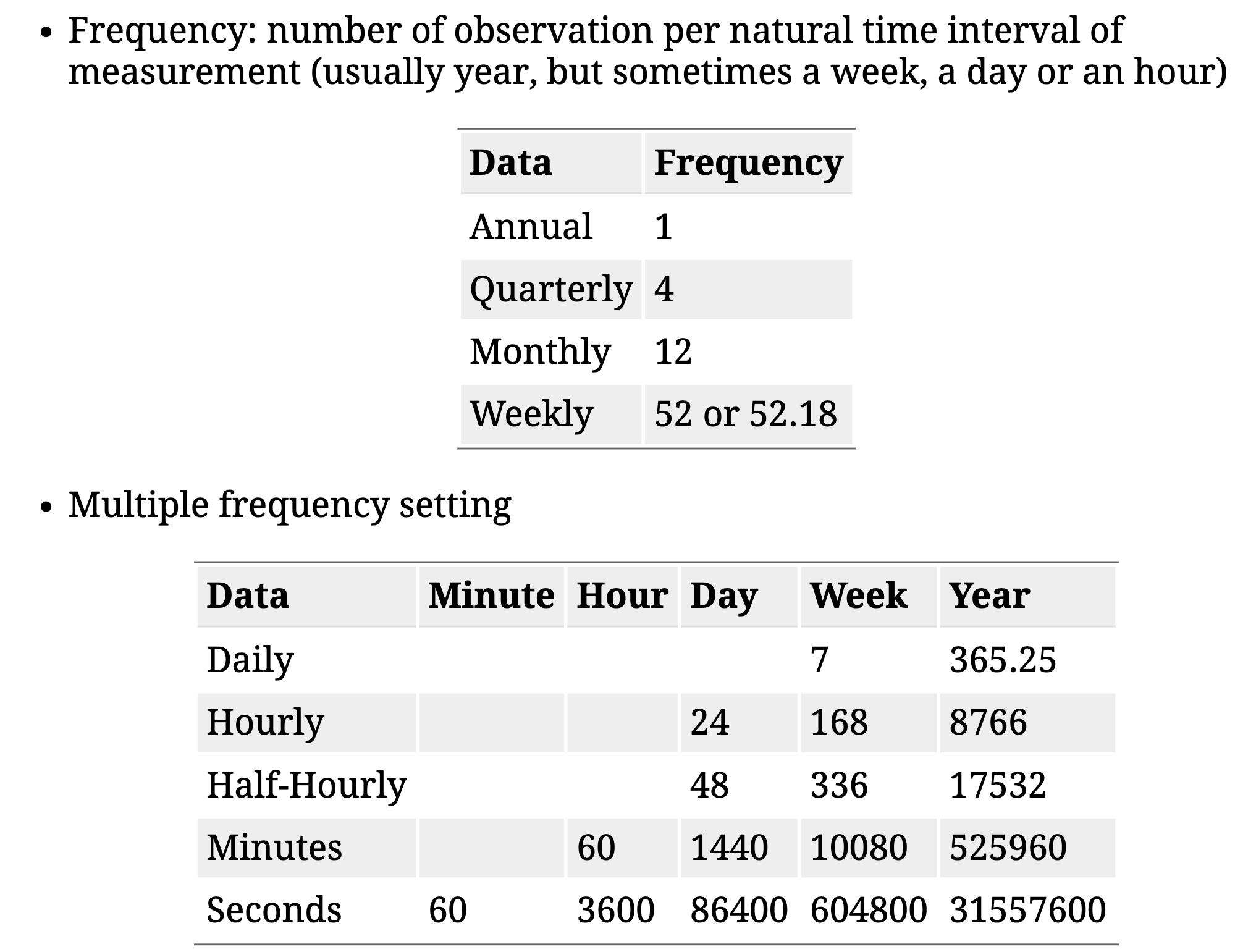 Spatio Temporal Data Analysis Week 1b Time Series Objects In Python