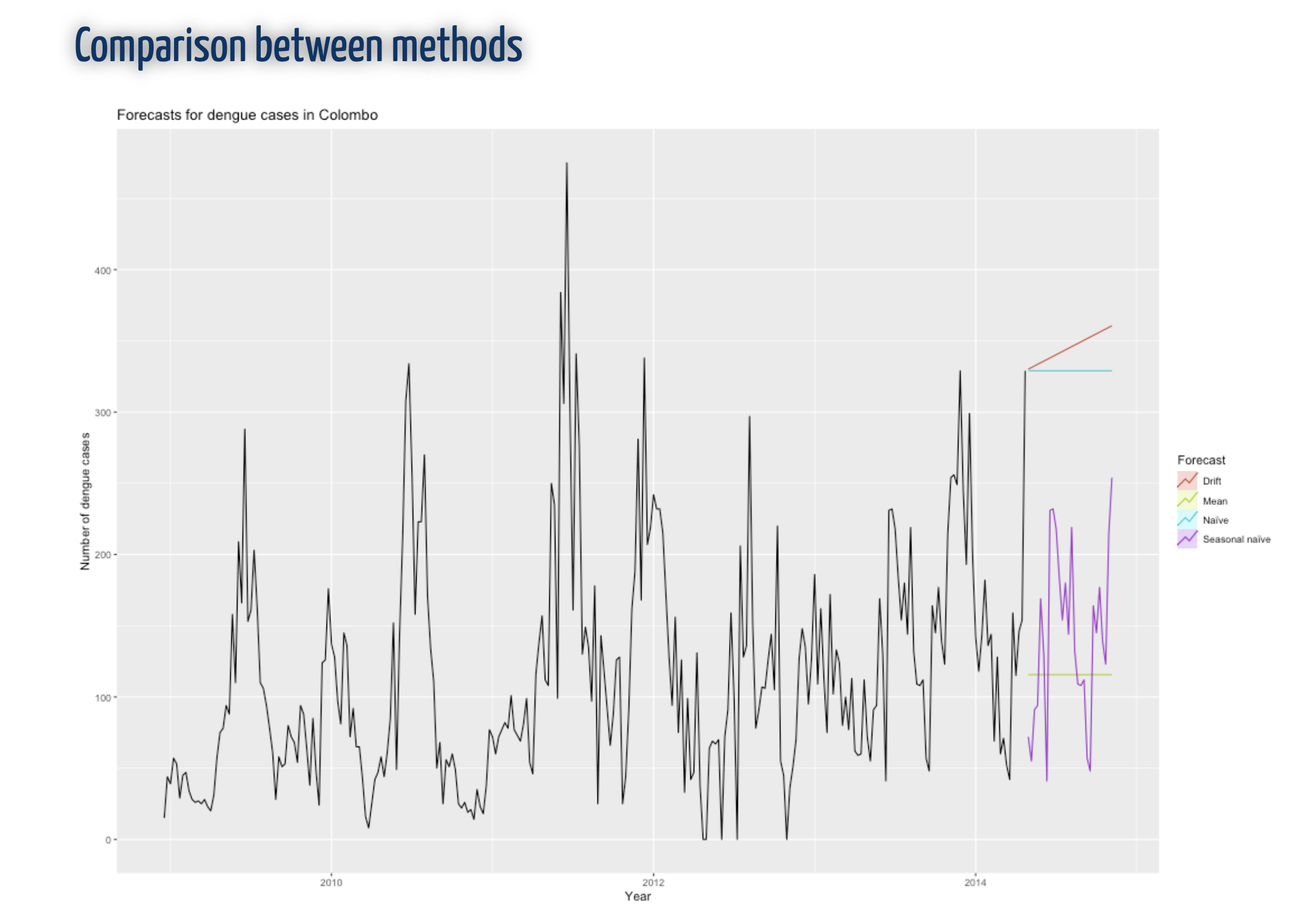 Spatio Temporal Data Analysis Week 1b Time Series Objects In Python And Visualization