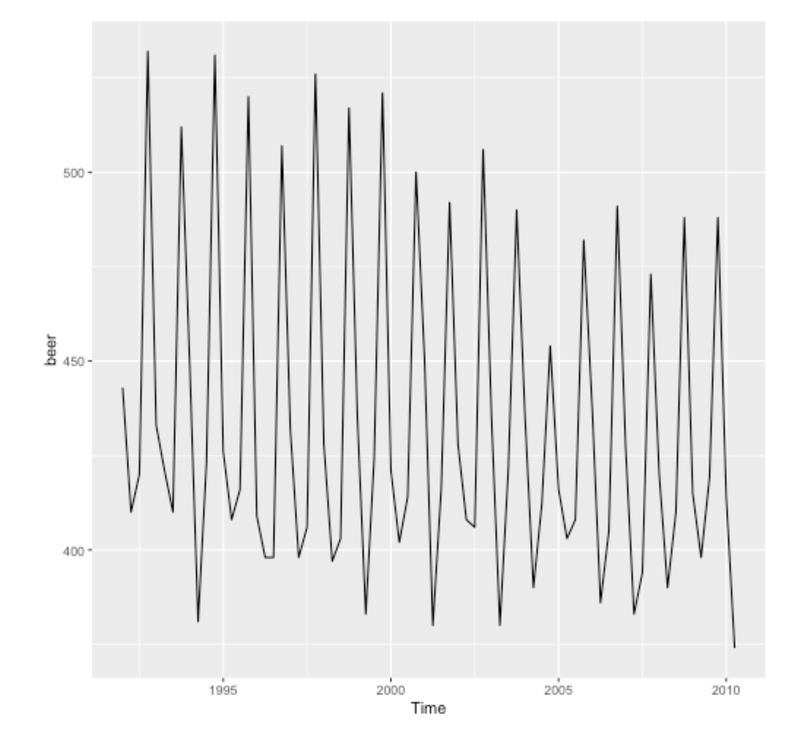 Spatio Temporal Data Analysis Week 1b Time Series Objects In Python