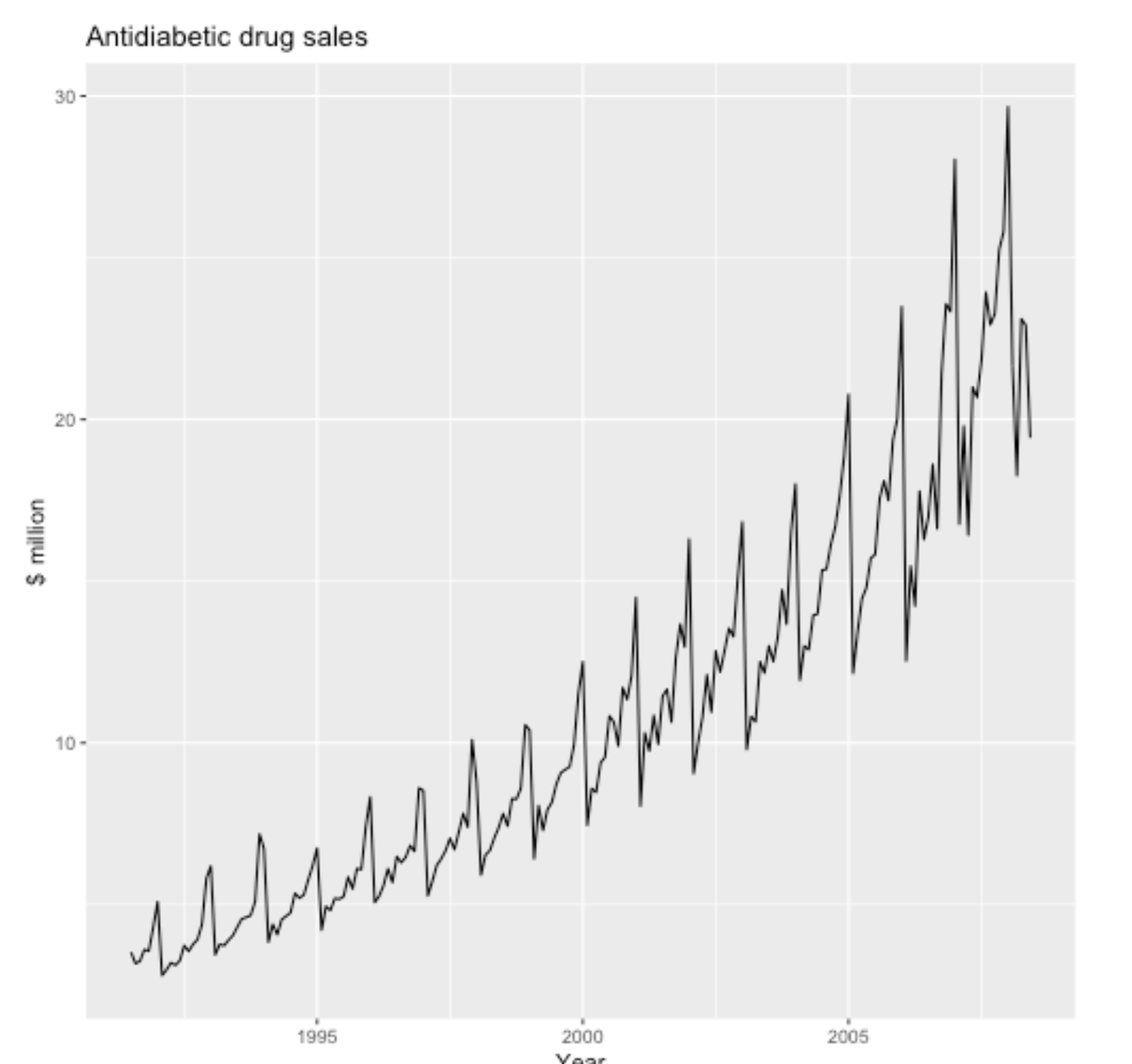 Spatio Temporal Data Analysis Week 1b Time Series Objects In Python
